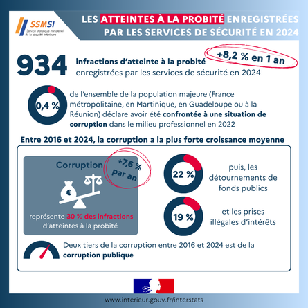 Info Rapide n°51 - Les atteintes à la probité enregistrées par les ...