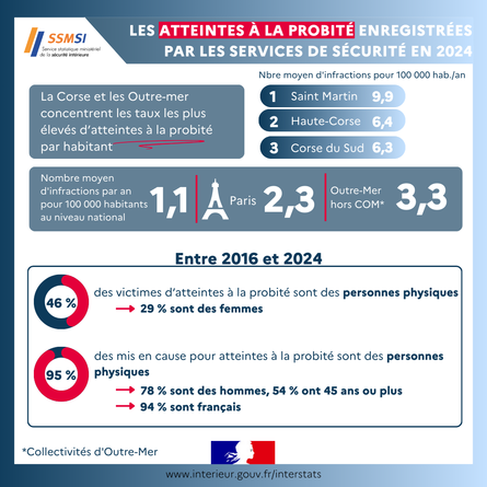 Info Rapide n°51 - Les atteintes à la probité enregistrées par les ...